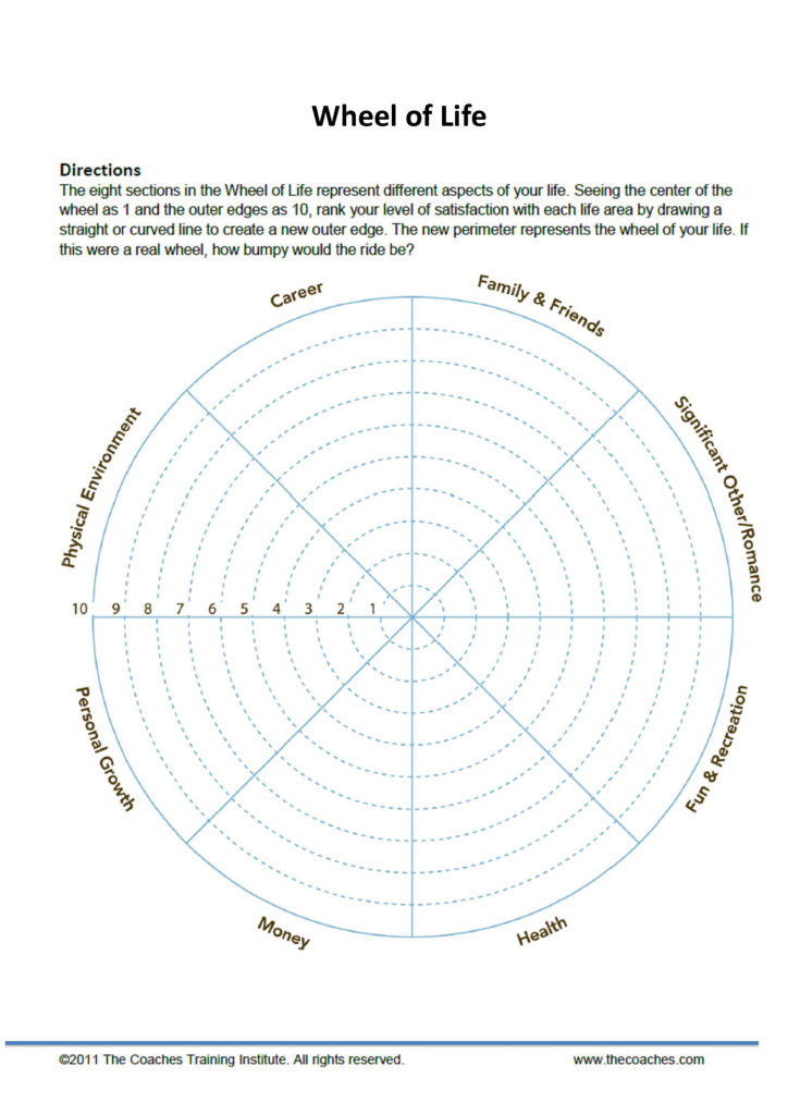 The wheel of life – Bird